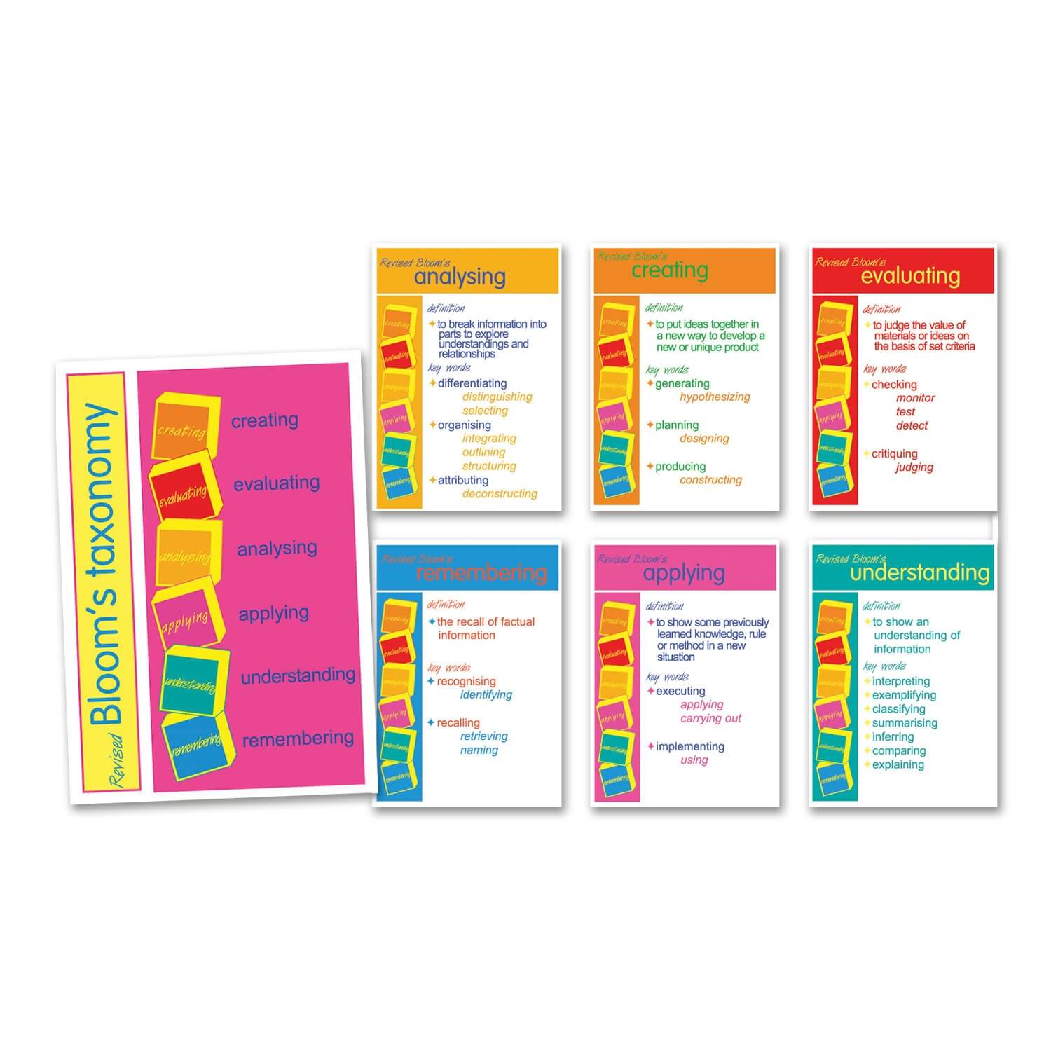 Revised Bloom's Taxonomy Posters - A3 Revised Bloom's Taxonomy Posters - A3
