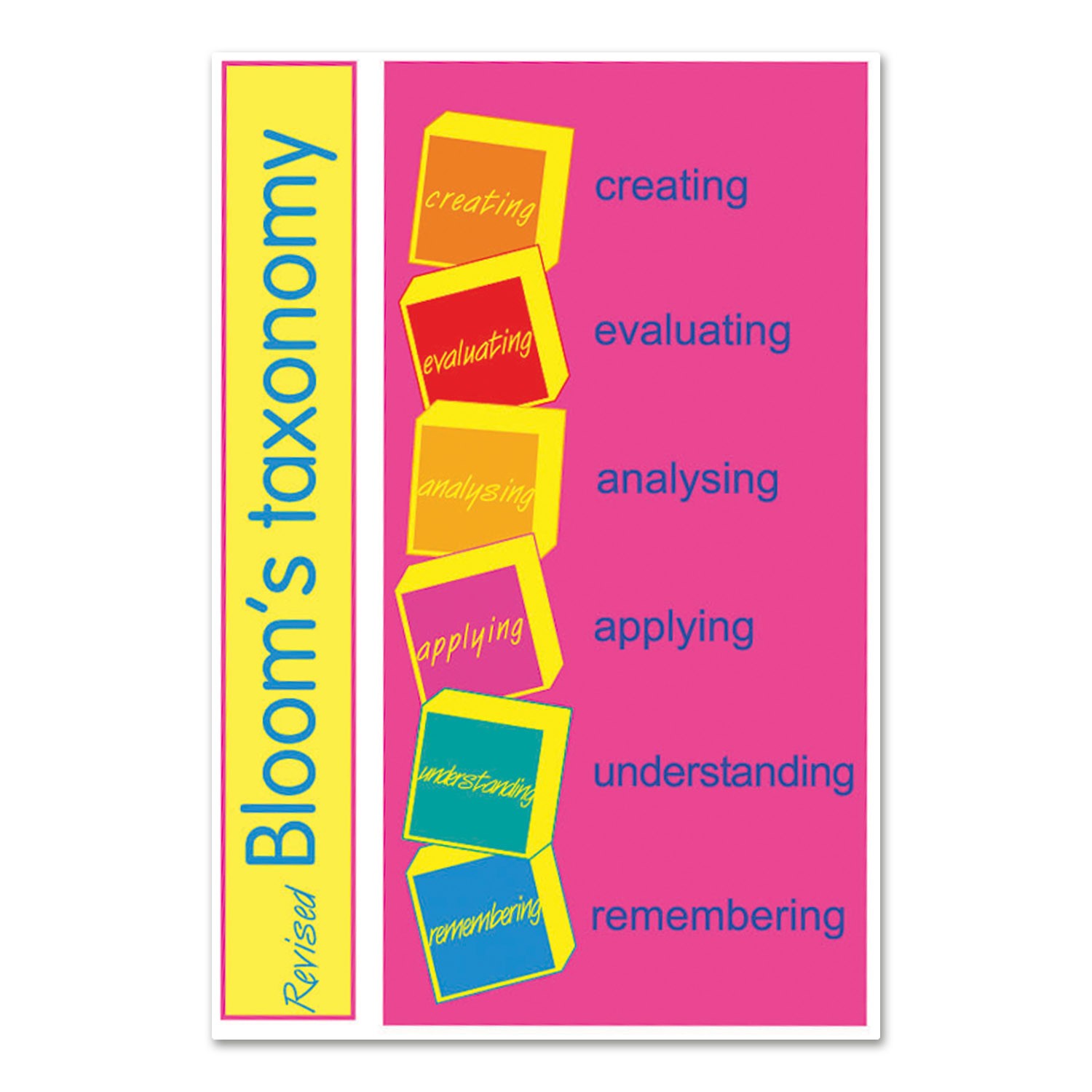 Revised Bloom's Taxonomy Overview Revised Bloom's Taxonomy Overview