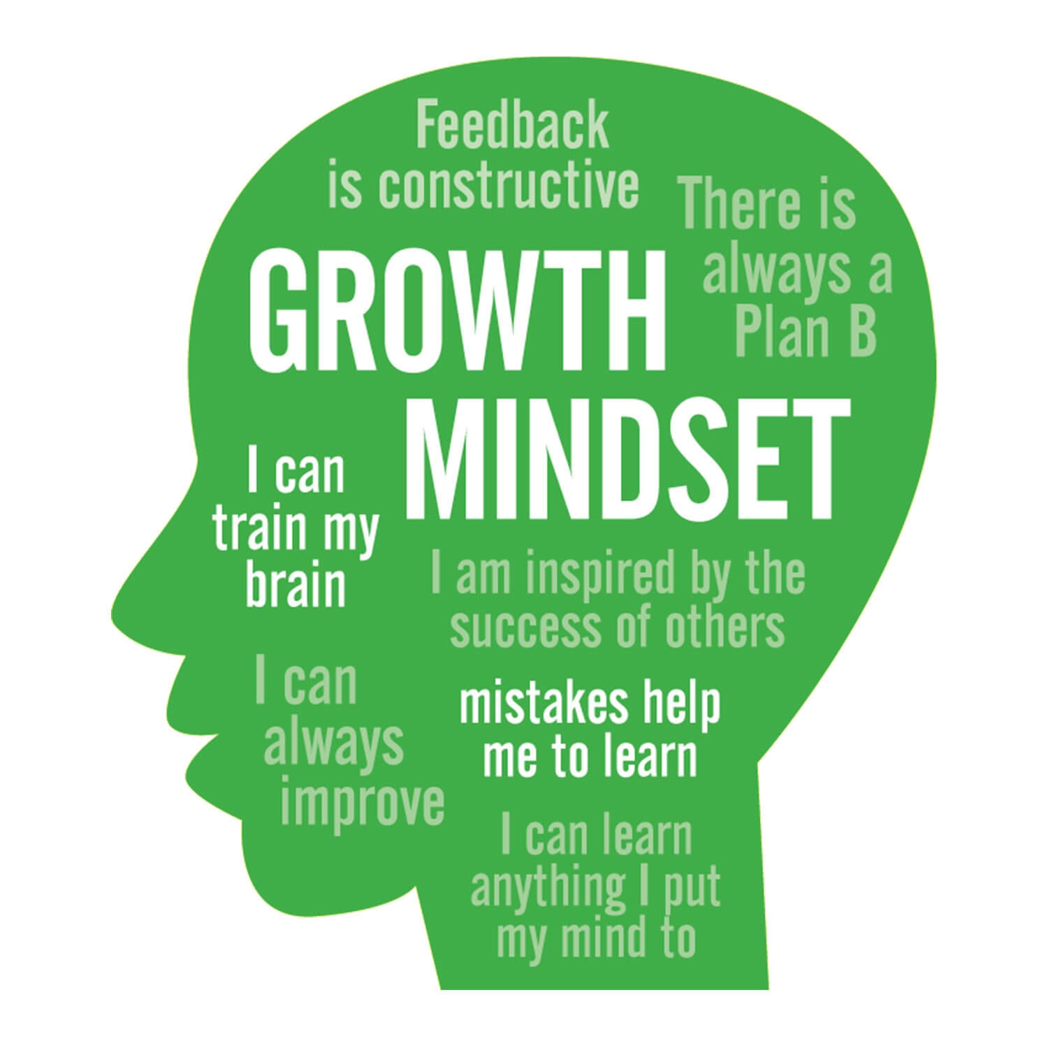 Growth Mindset Instagram Photos Images Jpeg Growth Mindset | My XXX Hot ... Growth Mindset Instagram Photos Images Jpeg Growth Mindset | My XXX Hot ...